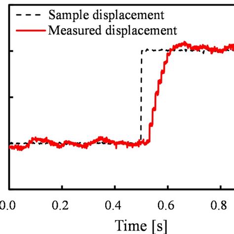 The Experimental Setup A Schematic Illustration Of The Experimental Download Scientific
