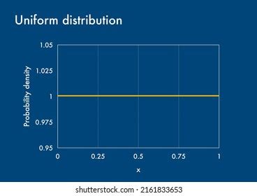Probability Density Function Graph Uniform Distribution Stock Illustration 2161833653 Shutterstock