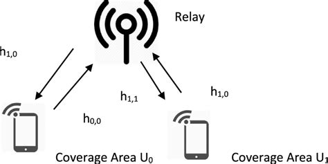 model of delay aware and energy constraints networks download
