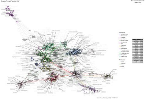 tangled attempt to map out the avenatti allegations