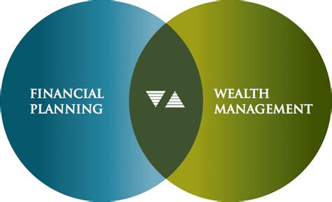Financial Planning Wealth Management Precision Financial