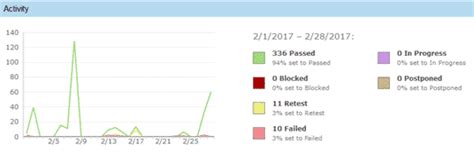 Outsourced Software Testing The Complete Guide And 5 Best Practices
