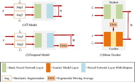 Figure 1 From A Trimodel Sar Semisupervised Recognition Method Based On