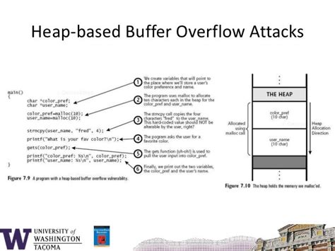 Buffer Overflow Attacks