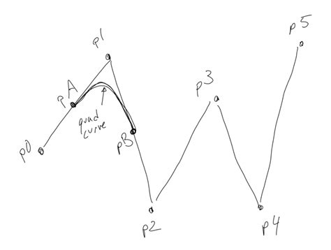 Coding Curves Bézier Curves BIT