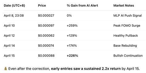 Case Review How Mlp Ai Precisely Predicted The Surge Of Rfc On April
