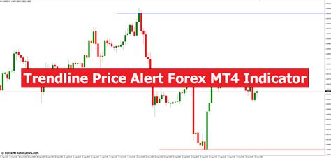 Trendline Price Alert Forex Mt4 Indicator