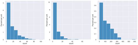 Table Examples — Csci 104 Data Science And Computing For All