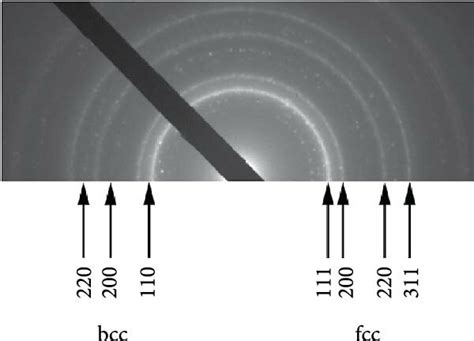 microstructure and diffraction patterns from sample based on cr 19