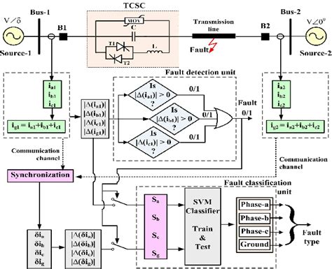 Computational Steps Of The Proposed Technique Download Scientific