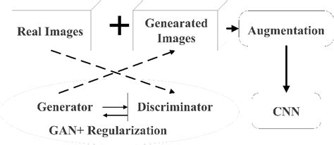 Figure 21 From Improving Plant Disease Recognition With Generative Adversarial Improving Plant