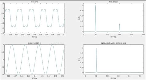 基于matlab的fft滤波：实现波形数据谐波分析及频段提取 Mb6810defe5f32e的技术博客 51cto博客