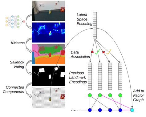 occupancy slam simultaneously optimizing robot poses and continuous