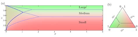 Figure 1 From Particle Size Segregation In Dense Granular Avalanches