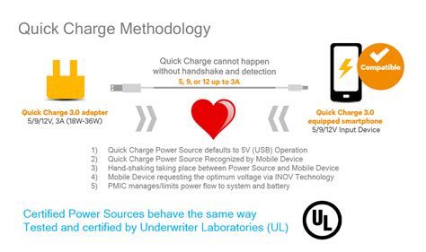 Jangan Salah Beli Charger Cepat Dan Kabel Fast Charging Untuk Hp Elppas Com