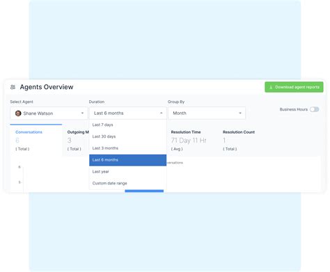 track your agents performance with auto updating reports chatwoot