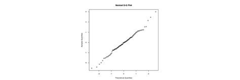 Figure Size In R Markdown Stack Overflow