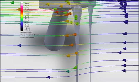 Flow Simulation Detail Download Scientific Diagram