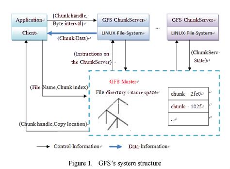 Figure 1 From Research And Application Of Massive Data Processing Technology Semantic Scholar
