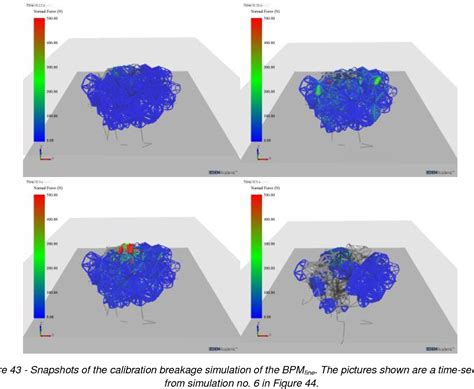 Table 3 From Ii Cone Crusher Modelling And Simulation Development Of A Virtual Rock Crushing