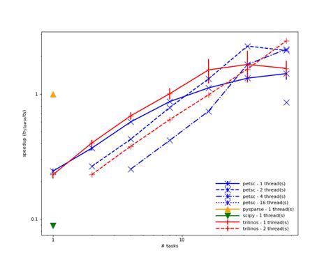 Using Fipy — Fipy 3 4 5 Documentation