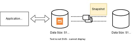 Multi Cluster Database Migration Using Logical Replication Michael