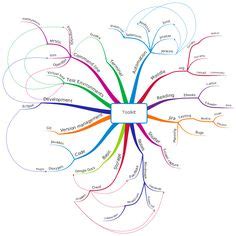 Software Testing MindMaps Ideas Software Testing Mind Map Software