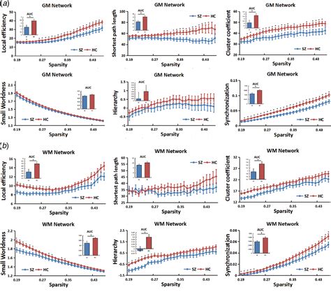 Characteristics Of Disrupted Topological Organization In White Matter