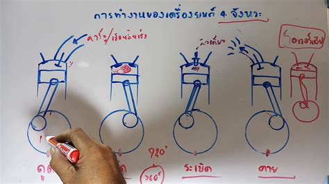 การทำงานของเครื่องยนต์สี่จังหวะ ช่างหนุ่มระยอง Youtube