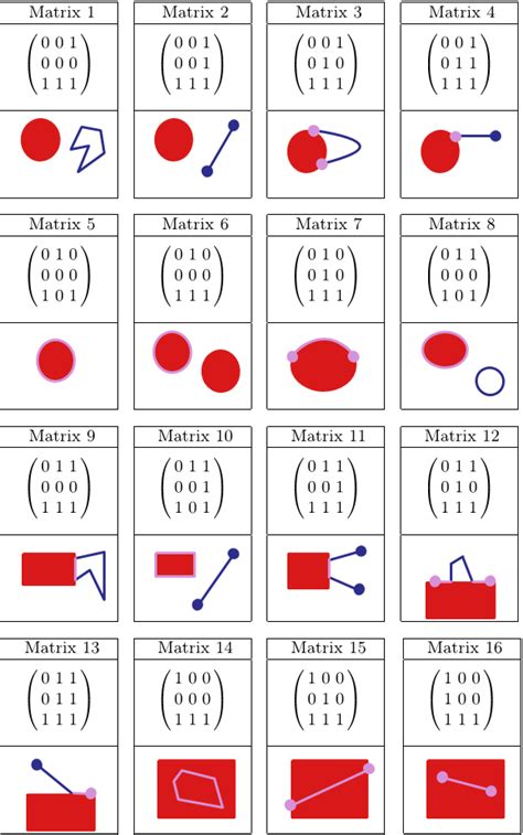 pdf topological relationships between complex spatial objects 2006