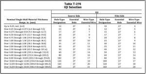 What Are Image Quality Indicators Or IQI In Radiography Selection Formula