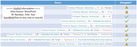 How To Overcome 500 Items Limit In Powerapps Ceo Refleksje
