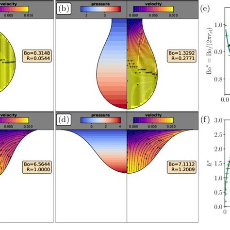 Validation Of The Fold Bifurcation Tracking Based On A Hanging Droplet