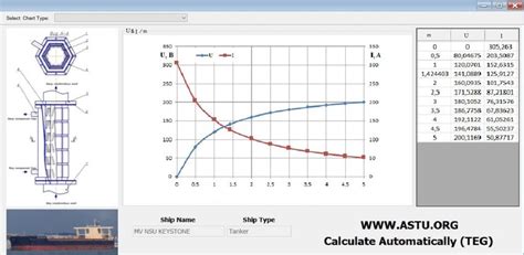 Results Of Calculating The Power And Efficiency Of Teg Download Scientific Diagram