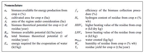List Of Parameters From GIS Based Data Calculation And Field Surveys Download Scientific