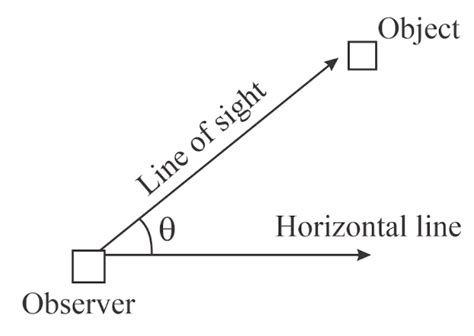 Lines Of Sight Definition In Art At Georgia Foy Blog Lines Of Sight Definition In Art At Georgia Foy Blog