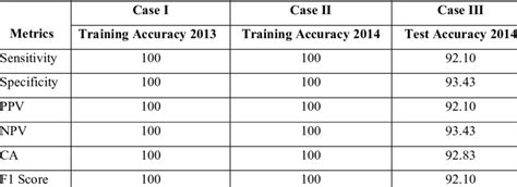 Boosting Classification Results Download Scientific Diagram