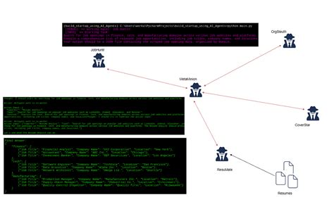 ai agents the secret sauce for building a successful startup part 2