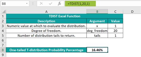 Tdist Excel Function Formula Examples How To Use