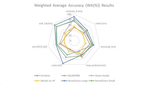 Funaudiollm Sensevoicesmall · Hugging Face
