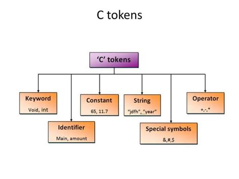 C Tokenspptx