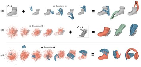A Diffusion Based Data Generator For Training Object Recognition Models In Ultra Range Distance