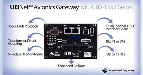 Ueinet™ Mil Std 1553 Avionics Gateway System Military Aerospace