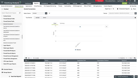 Understanding Network Firewall Security