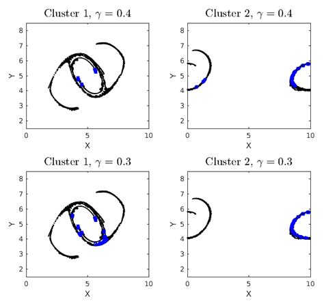 Npg Particle Clustering And Subclustering As A Proxy For Mixing In