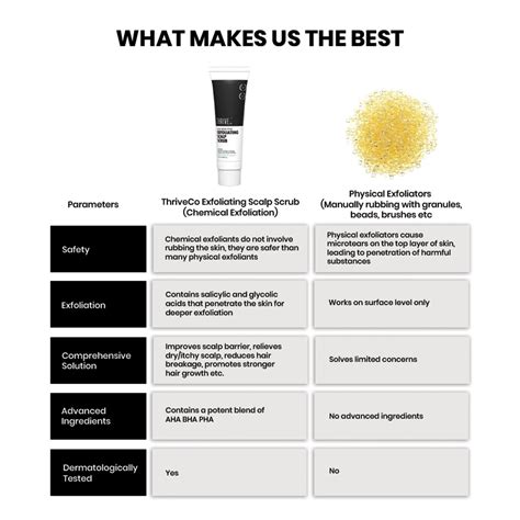 Mini Exfoliating Scalp Scrub 25ml Thriveco