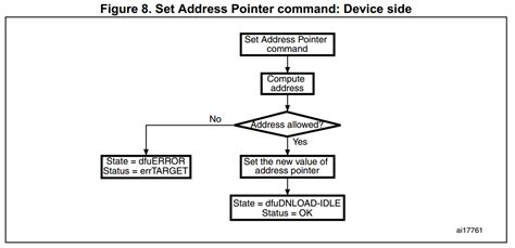 Stm32 Dfu Device Firmware Upgrade Csdn博客