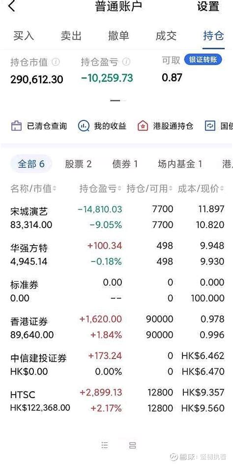 从去年清仓 东阿阿胶 SZ 以来持有个股难得一见收红感激涕零热泪盈眶最爱的宋城见红又会出现在哪 雪球