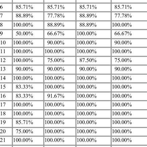 Average And All 26 Subject Classification Scores Download Table