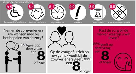 Kim Stoop Posted On Linkedin